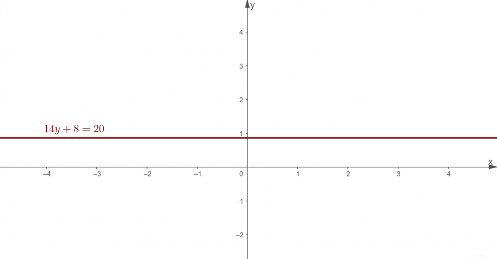 LINEAR EQUATION IN ONE VARIABLE WITH EXAMPLES AND FAQ - mydomain