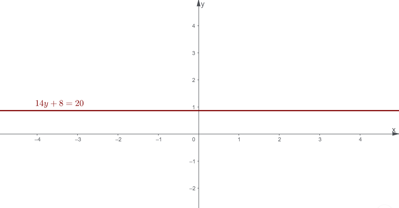 LINEAR EQUATION IN ONE VARIABLE WITH EXAMPLES AND FAQ - mydomain