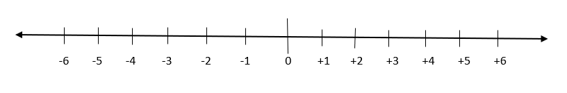 INCREASING ORDER-RULES AND EXAMPLES - mydomain