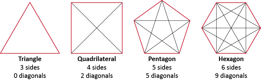 Number of diagonals of a polygon - Solved Examples - mydomain