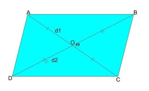 AREA OF PARALLELOGRAM USING DIAGONALS - mydomain