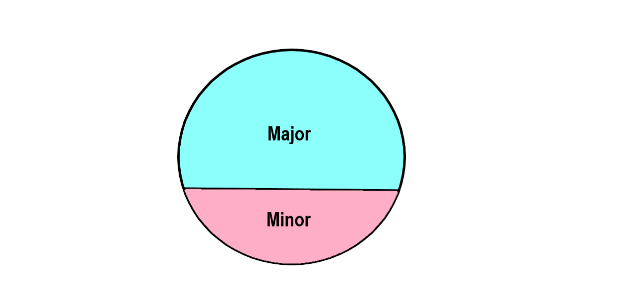 The Segment of a Circle with Example and FAQs - mydomain