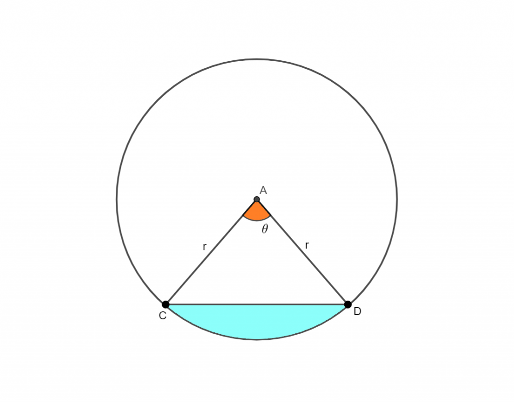 The Segment of a Circle with Example and FAQs - mydomain