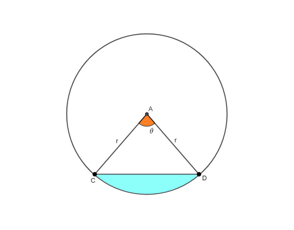 The Segment of a Circle with Example and FAQs - mydomain