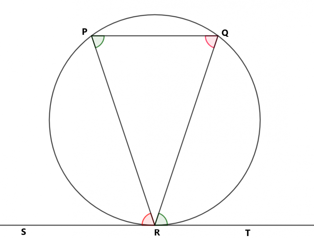 The Segment of a Circle with Example and FAQs - mydomain