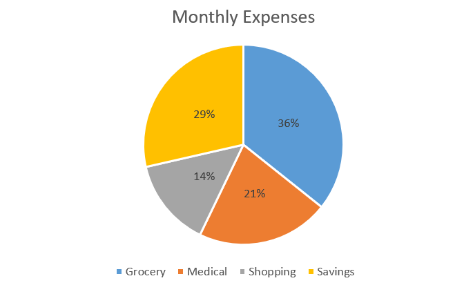 Graphical Representation of Data with FAQs - mydomain