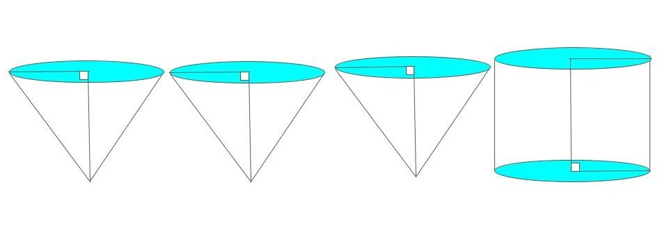 VOLUME OF RIGHT CIRCULAR CONE - MEANING & FORMULA - mydomain