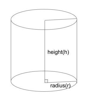 RIGHT CIRCULAR CYLINDER - mydomain