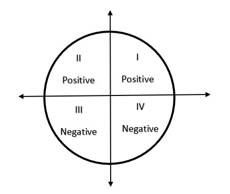 SIN 45° - VALUE AND DERIVATION - mydomain