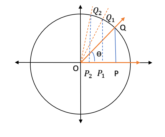 SIN 90° - FORMULA, DERIVATION AND EXAMPLES - mydomain