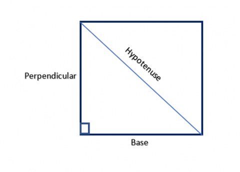 WHAT IS A SQUARE SHAPE - MINDSPARK - mydomain