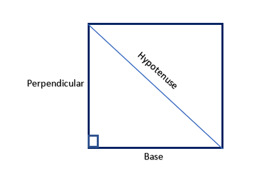 WHAT IS A SQUARE SHAPE - MINDSPARK - mydomain
