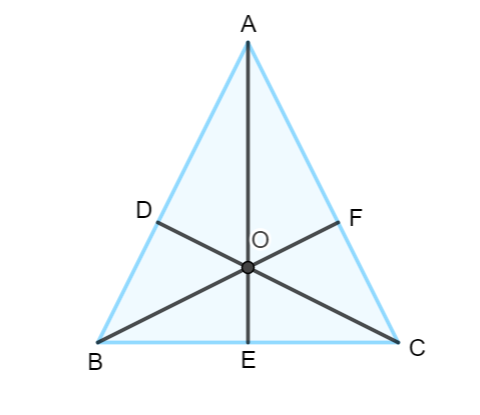 Orthocentre with Examples and FAQs - mydomain