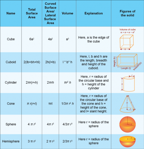 Surface Area and Volume- Formulas - mydomain