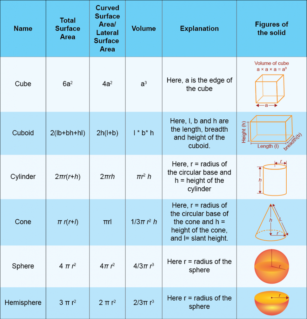 Surface Area And Volume Formulas Mydomain