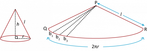 Surface Area of Cone – Formula, Derivation, Examples - mydomain