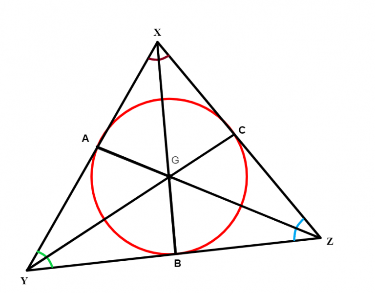 Incentre of Triangle with Examples and FAQs - mydomain