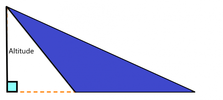 Altitude of a Triangle with Examples and FAQs - mydomain