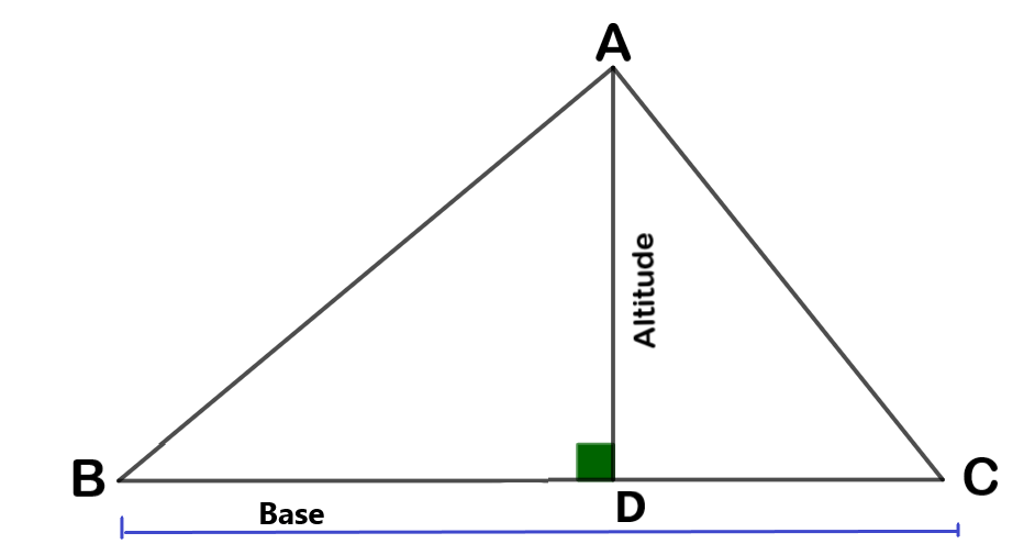 Incentre of Triangle with Examples and FAQs - mydomain